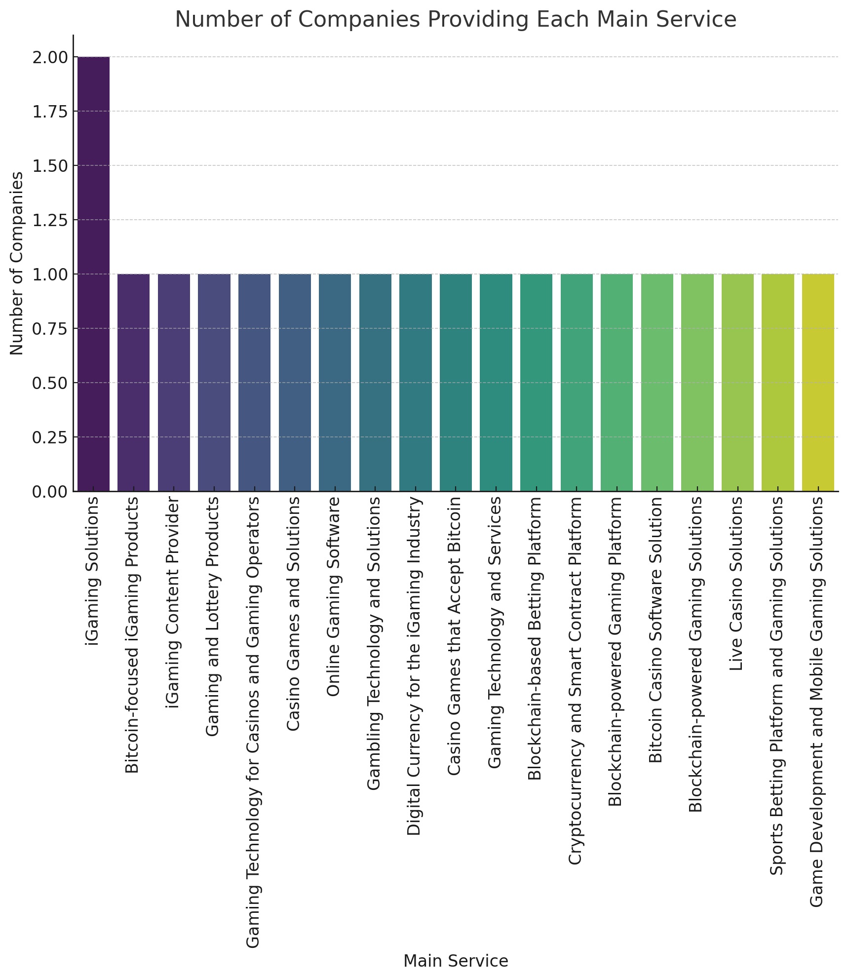 Best Crypto Gaming Platforms for Online Casinos - Money Gate